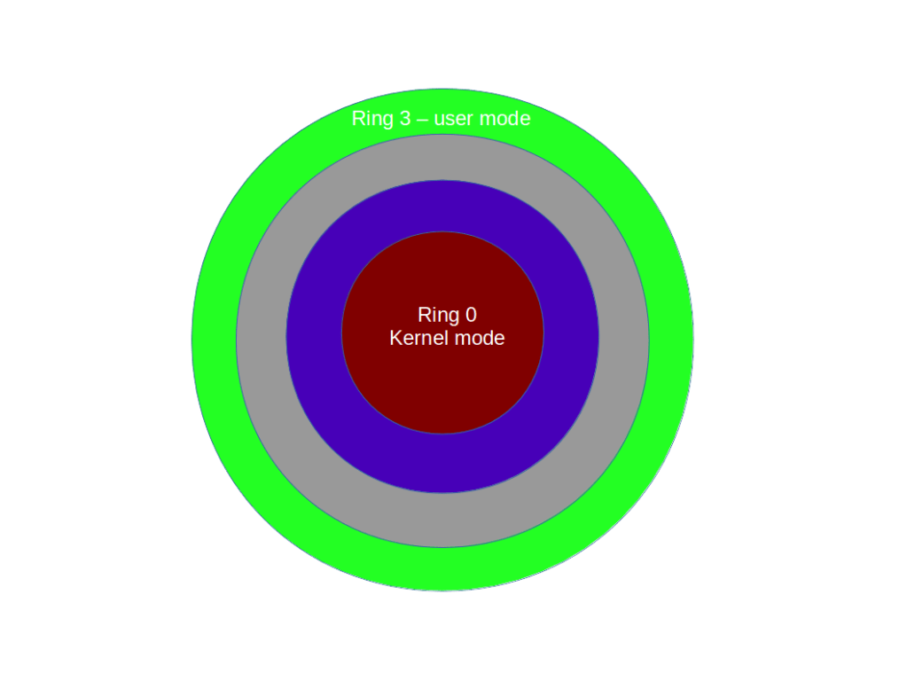 The protected mode in the x86 architecture – LeftAsExercise