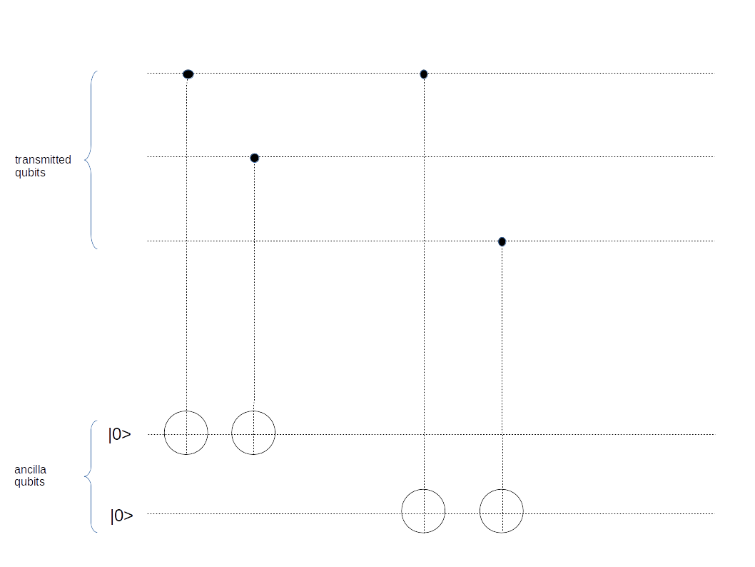Basics of quantum error correction – LeftAsExercise