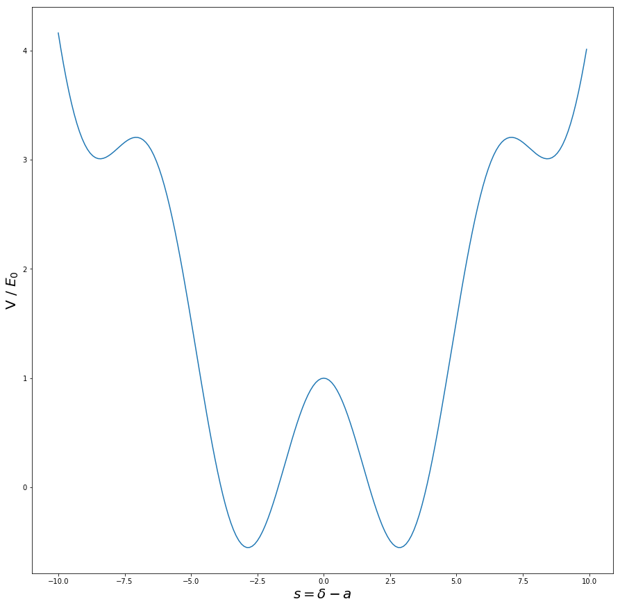 Superconducting qubits – the flux qubit – LeftAsExercise
