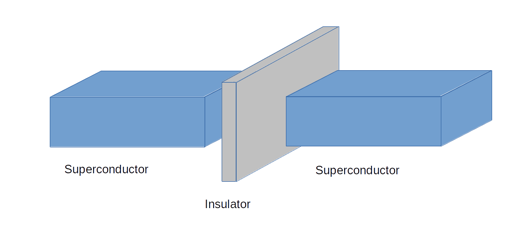 Superconducting qubits – an introduction – LeftAsExercise