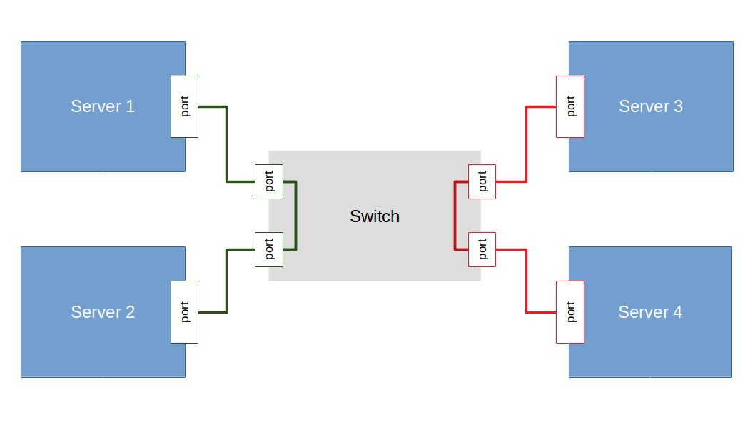 Virtual networking labs – virtual Ethernet networks with VLAN tags ...