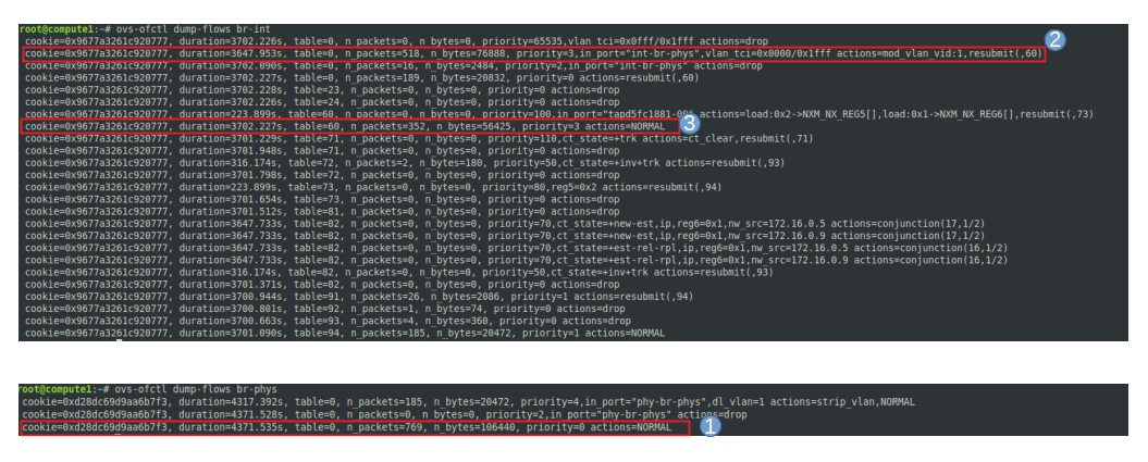 OpenStack Neutron – deep dive into flat and VLAN networks – LeftAsExercise