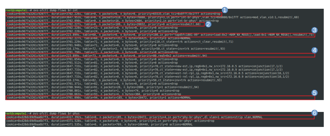 OpenStack Neutron – deep dive into flat and VLAN networks – LeftAsExercise
