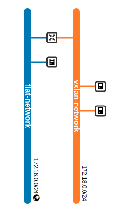 OpenStack Neutron – handling instance metadata – LeftAsExercise