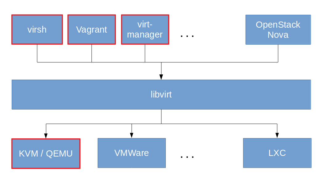 Linux – LeftAsExercise