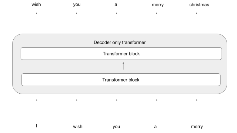 decoderonlytransformer – LeftAsExercise
