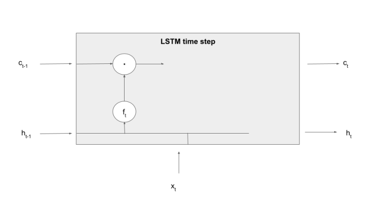 forgetgate-1 – LeftAsExercise