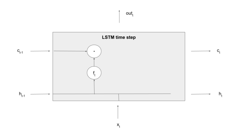 forgetgate – LeftAsExercise
