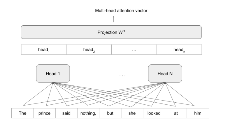 multiheadattention – LeftAsExercise