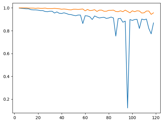 rnnaccuracy-1 – LeftAsExercise