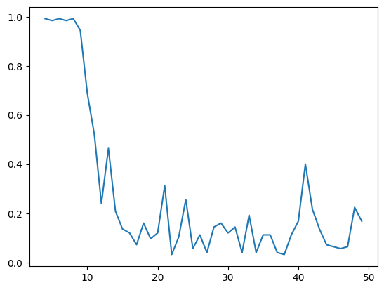 rnnaccuracy – LeftAsExercise