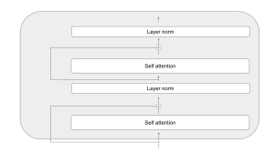 transformerblock-1 – LeftAsExercise