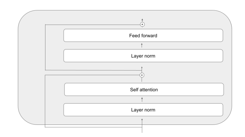 transformerblock – LeftAsExercise