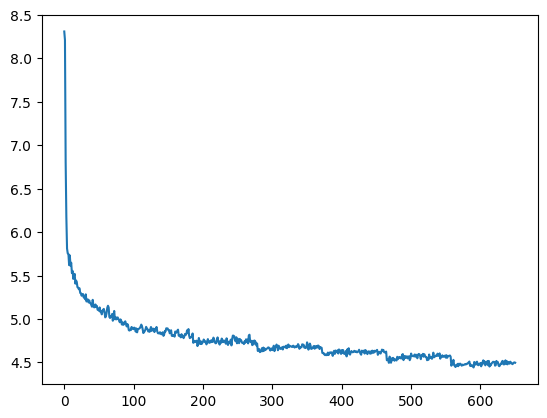 Mastering large language models – Part II: Words and vector spaces ...