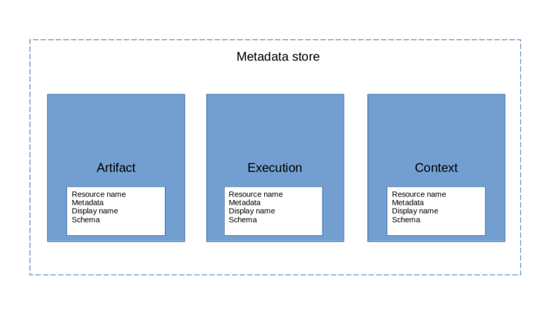 The nuts and bolts of VertexAI – metadata, logging and metrics ...